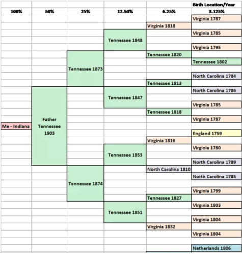 Five Generation Chart of Birth Locations – Lee's Ancestry Adventures